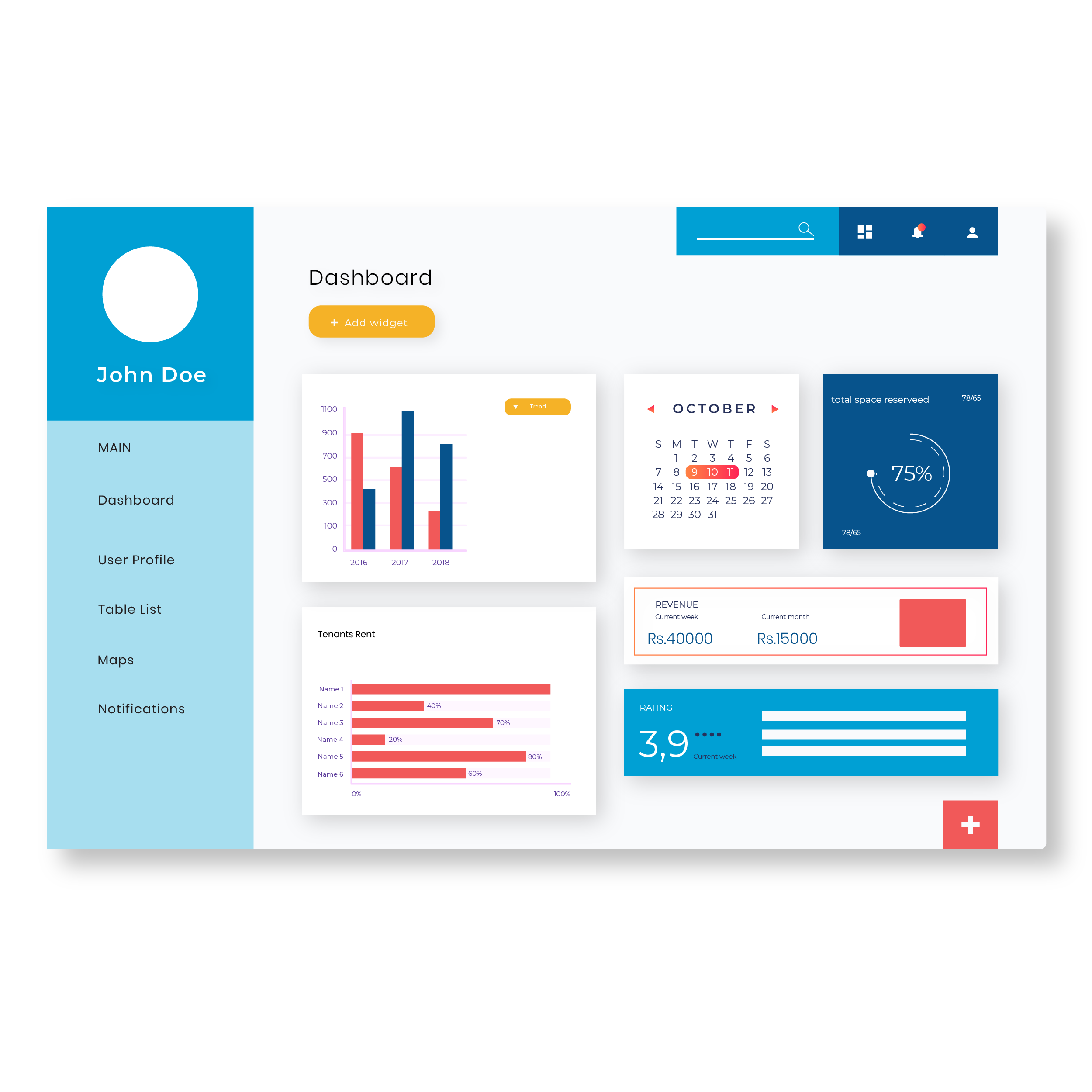 Customisable Dashboards and Reports for PG | GullySystem